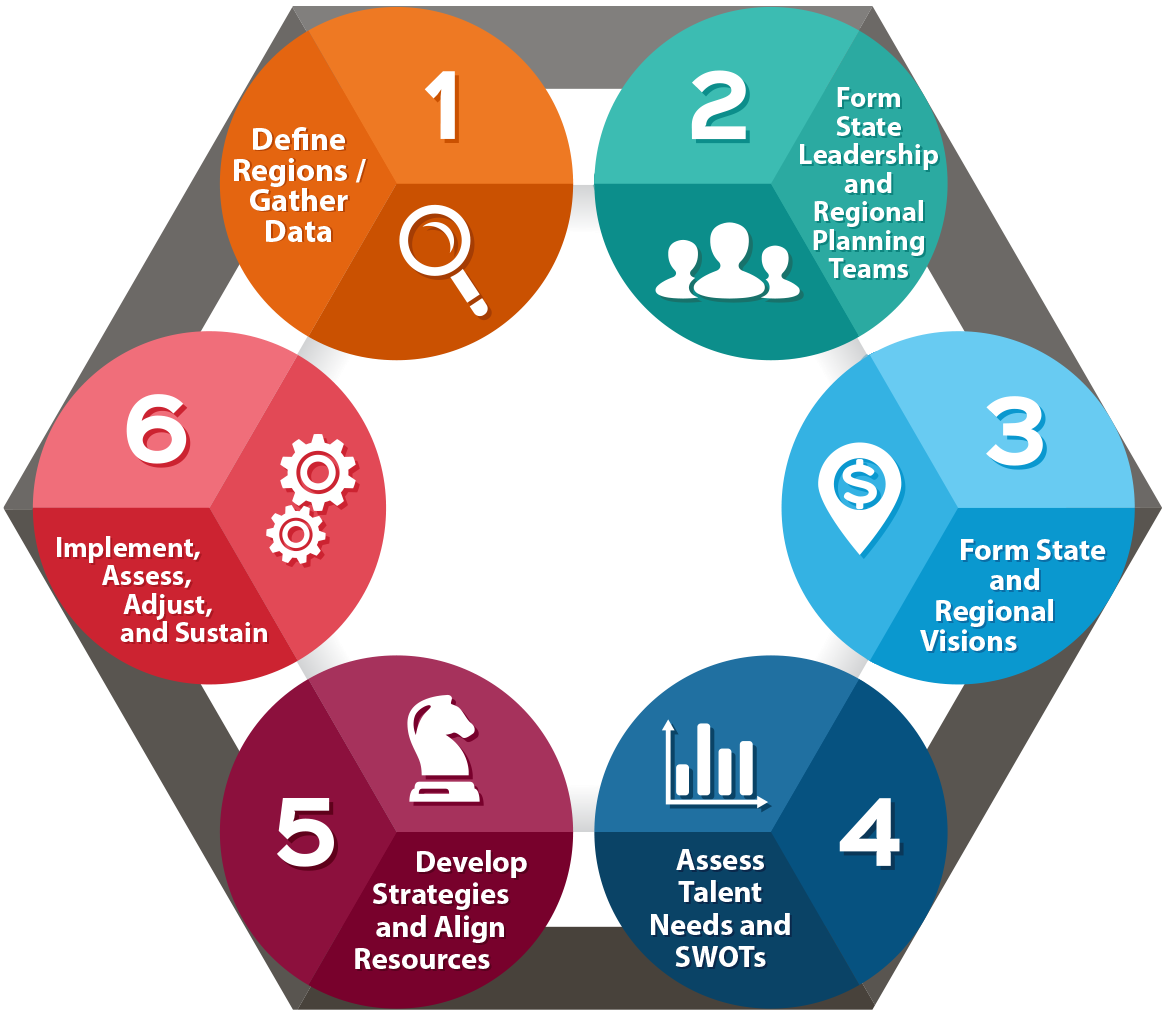 WIOA Resources WIOA Unified Strategic Workforce Development Plan